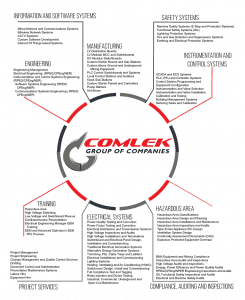 Services | Comlek